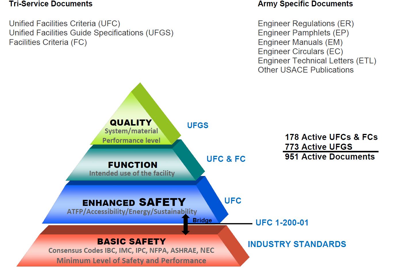 Energy Division - Commercial Utilities Program > U.S. Army Engineering ...